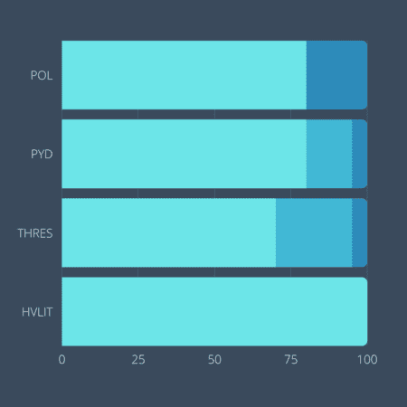 Training Intensity Distribution For Runners - Blog