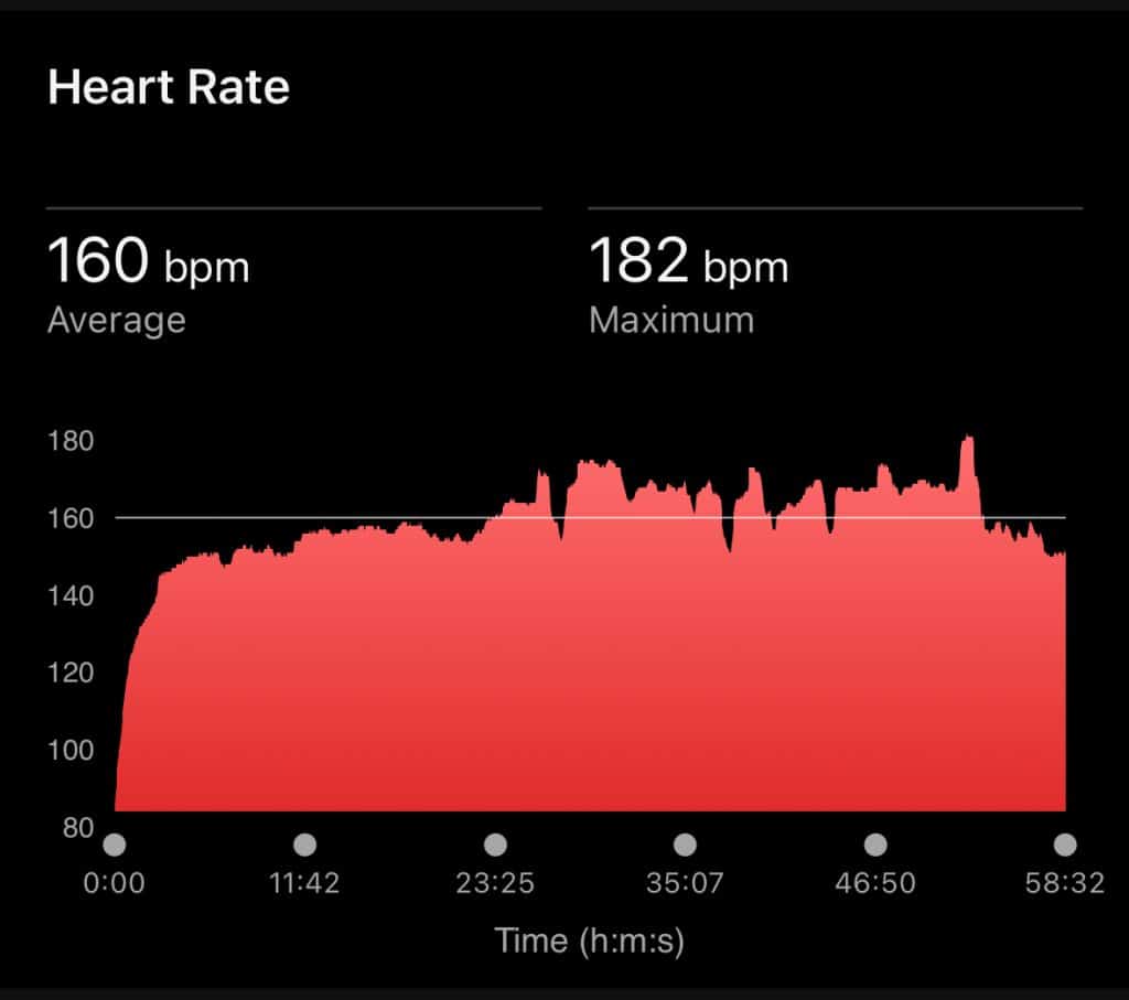 What is the Accuracy of Heart Rate Watches for Running?